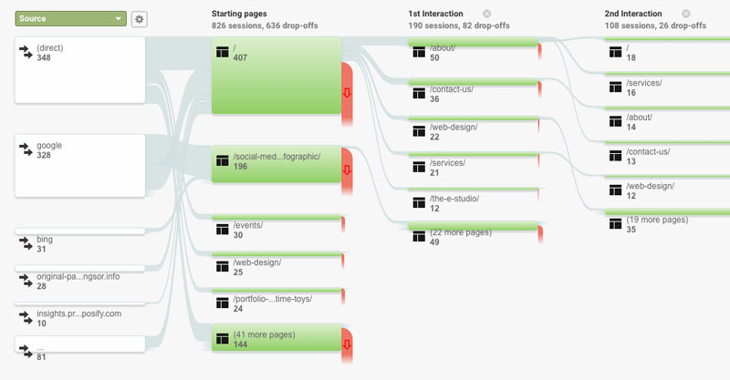 How to Build a Website | Navigation - Insights Marketing Solutions